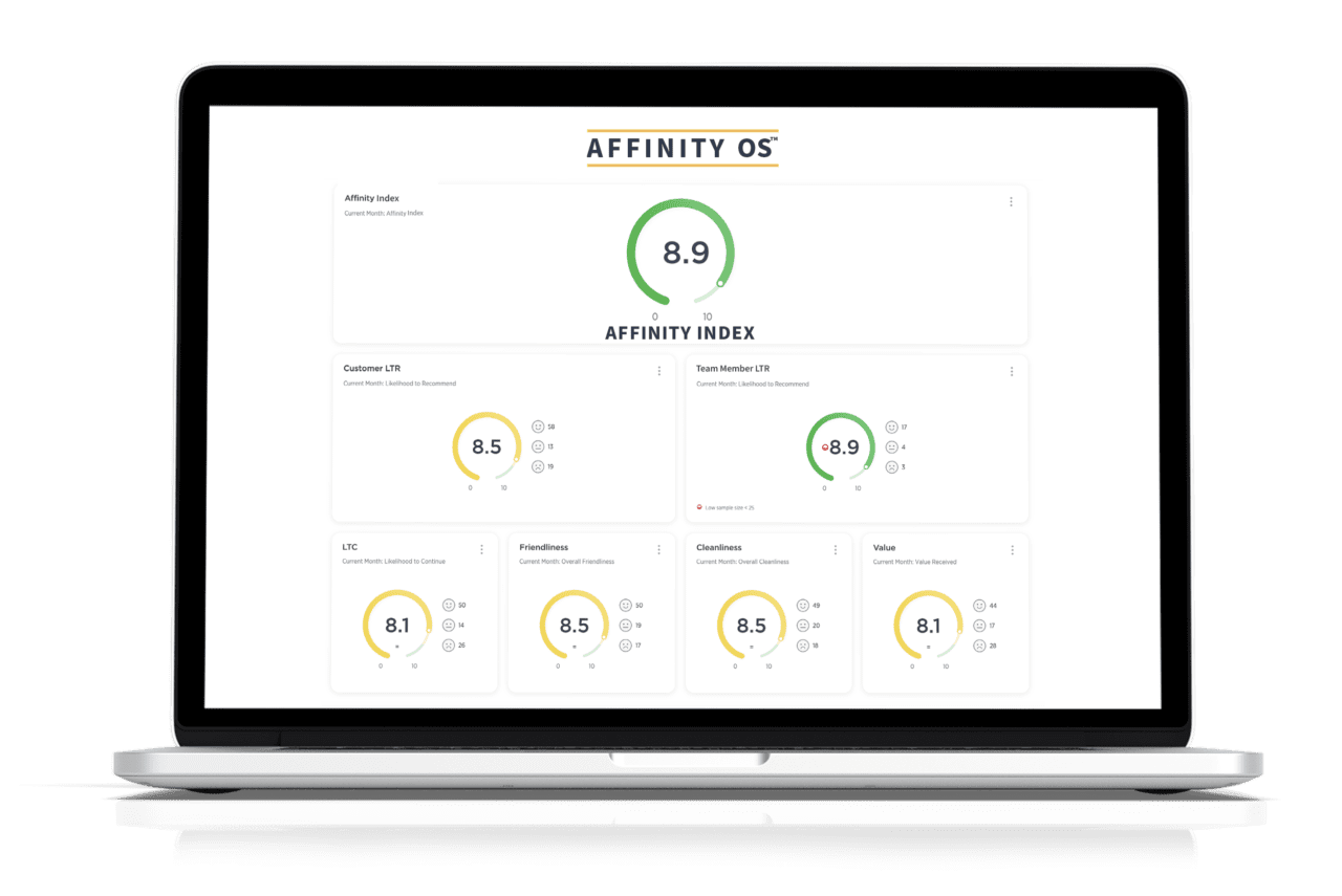 Dashboards are Dead, AI-Driven Business Intelligence is the Future Dashboards are Dead, AI-Driven Business Intelligence is the Future